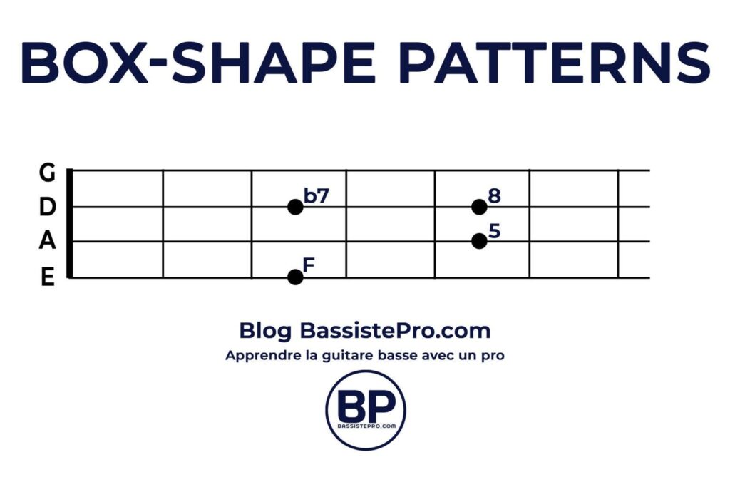 Apprendre le blues à la basse : Box Shape Patterns [Astuce]
