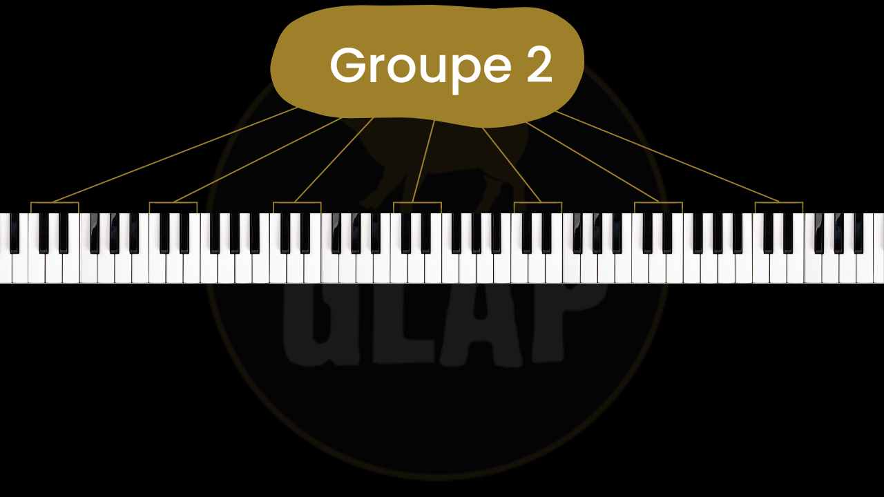 Les notes du piano facilement, en moins de 5 minutes.