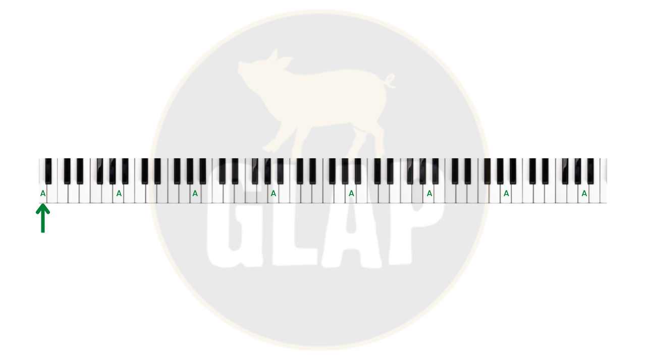 Les notes du piano facilement, en moins de 5 minutes.