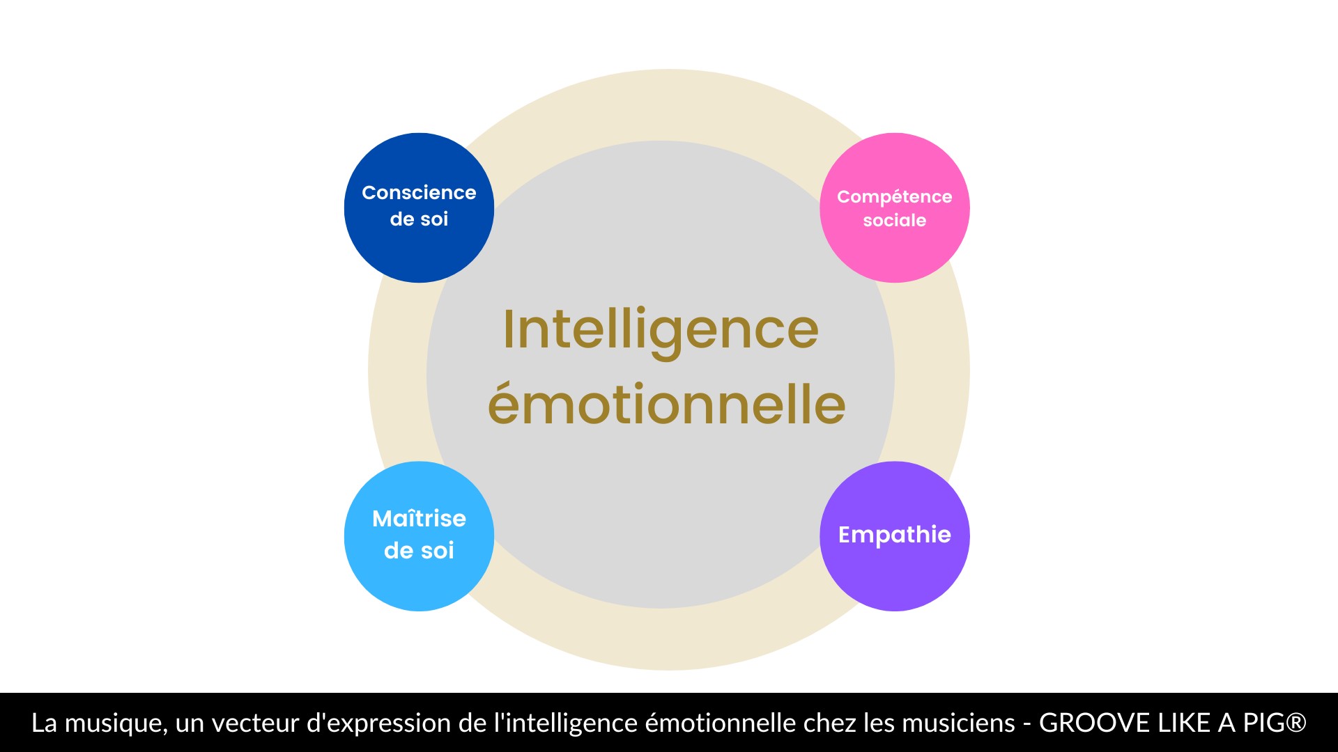 12 points de l'intelligence émotionnelle des musiciens
