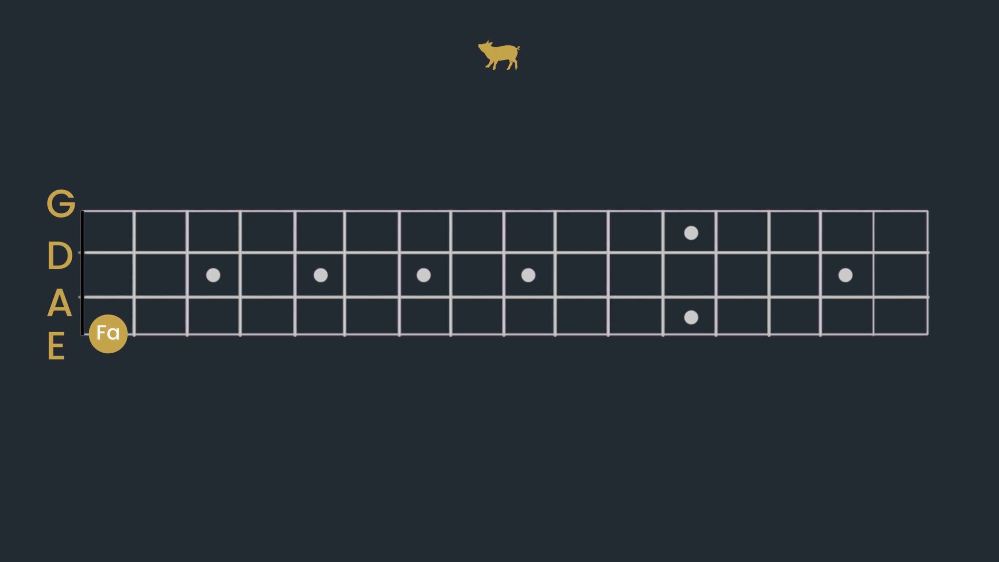 Apprentissage du manche de la basse [2 ASTUCES FACILES]